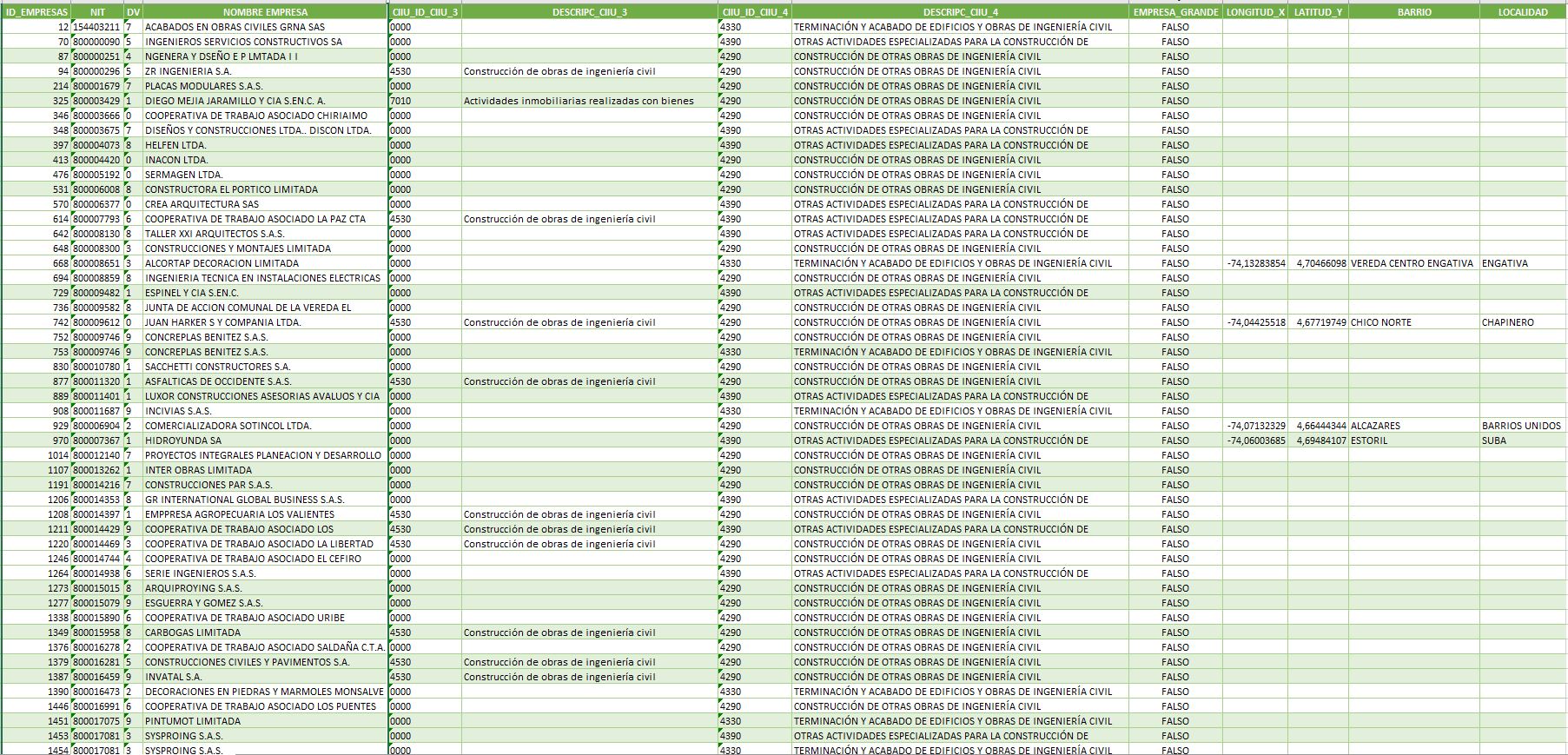 Base_Datos_Empresas | Consultoría en Geomática SIG/GIS - Global Mapper ...